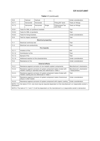 BS EN 61537 2007 Cable management_ Cable tray systems and cable ladder ...