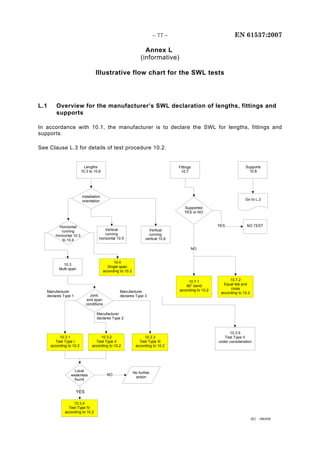 BS EN 61537 2007 Cable management_ Cable tray systems and cable ladder ...