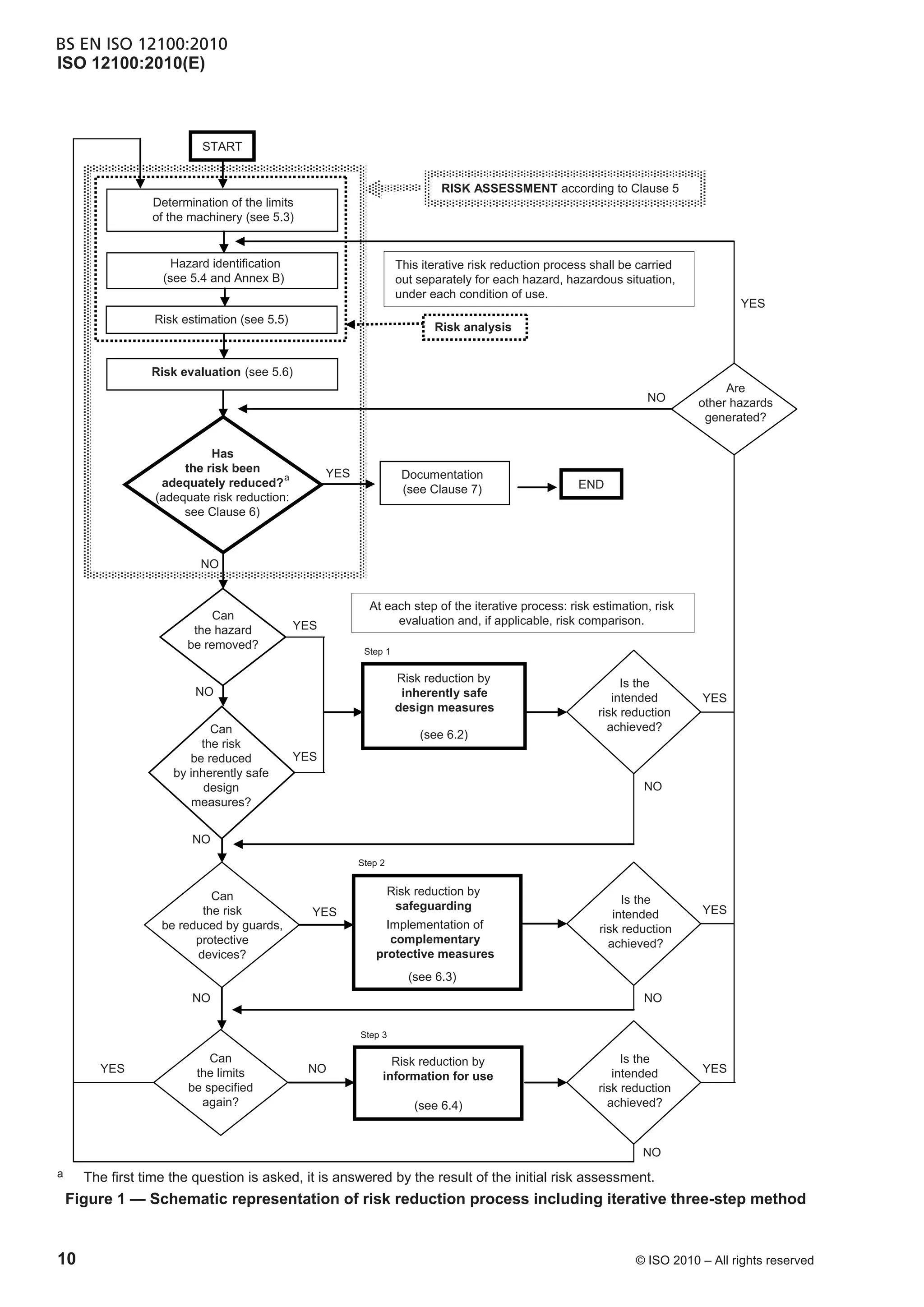 BS EN ISO 12100-2010.pdf