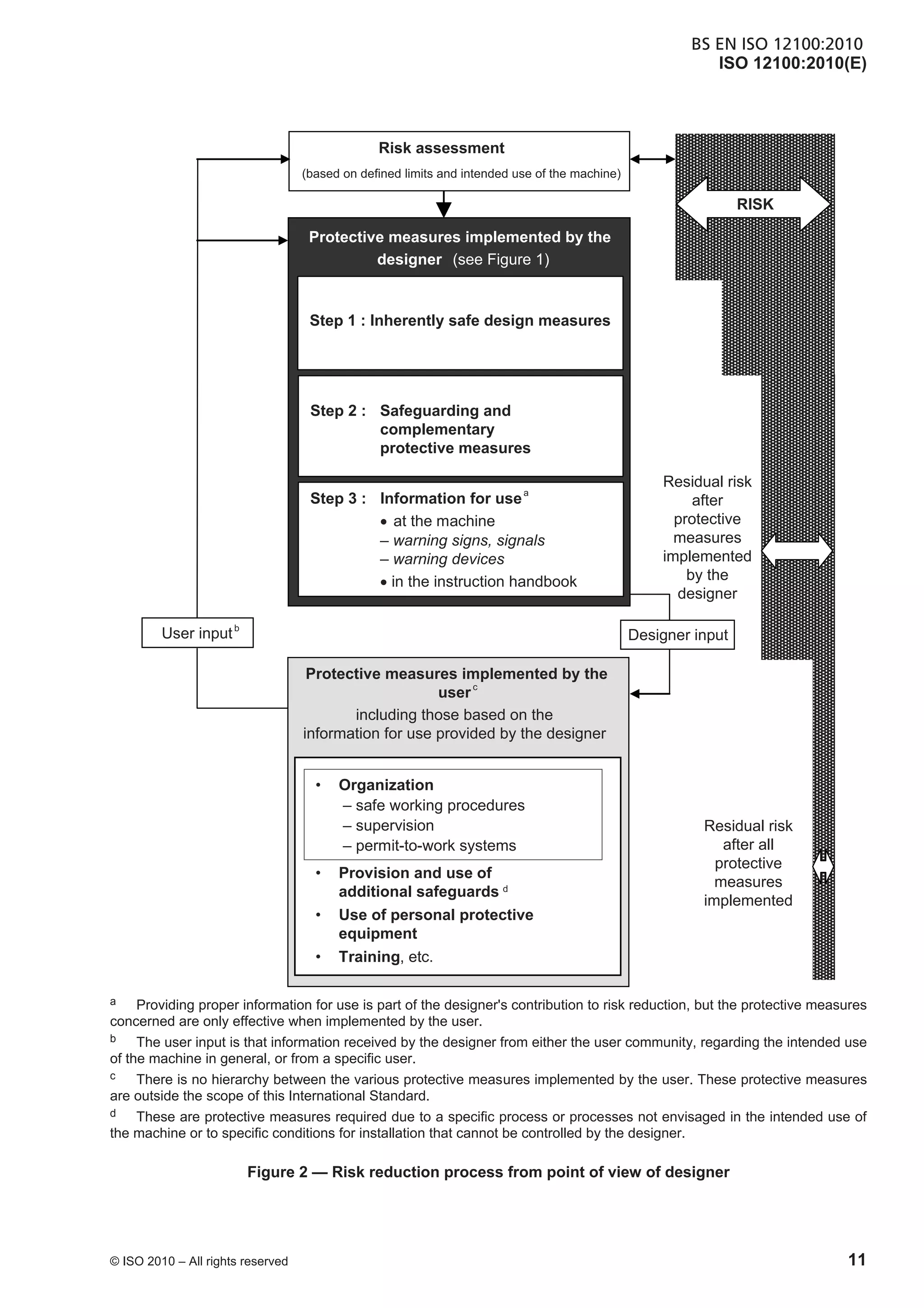 BS EN ISO 12100-2010.pdf
