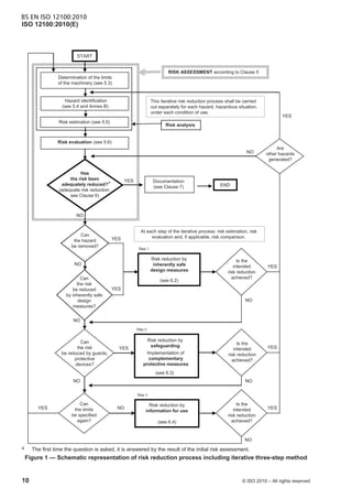 BS EN ISO 12100-2010.pdf