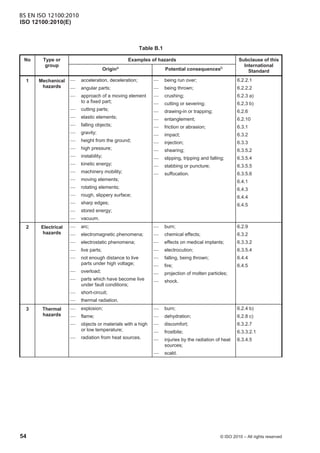 BS EN ISO 12100-2010.pdf