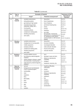 BS EN ISO 12100-2010.pdf