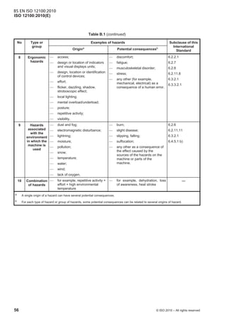 BS EN ISO 12100-2010.pdf