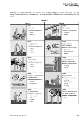 BS EN ISO 12100-2010.pdf