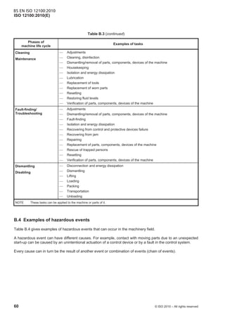 BS EN ISO 12100-2010.pdf