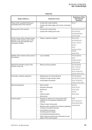BS EN ISO 12100-2010.pdf