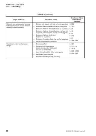 BS EN ISO 12100-2010.pdf