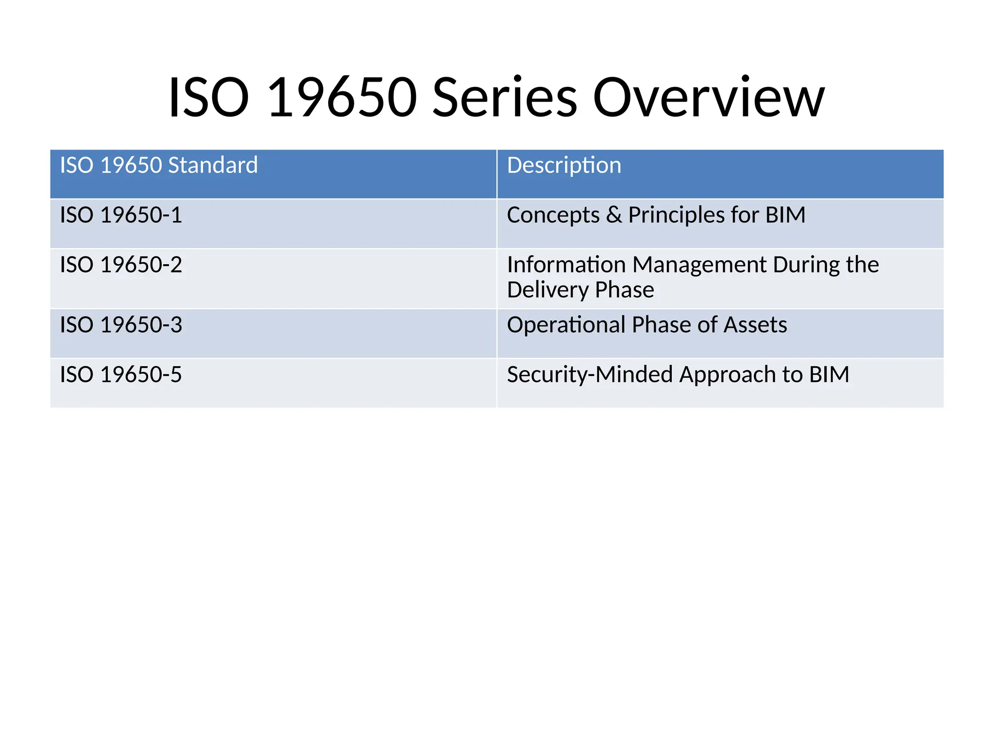 BS_EN_ISO_19650_Enhanced_Presentation.pptx