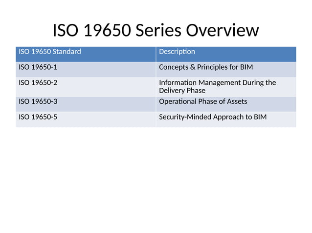 BS_EN_ISO_19650_Enhanced_Presentation.pptx
