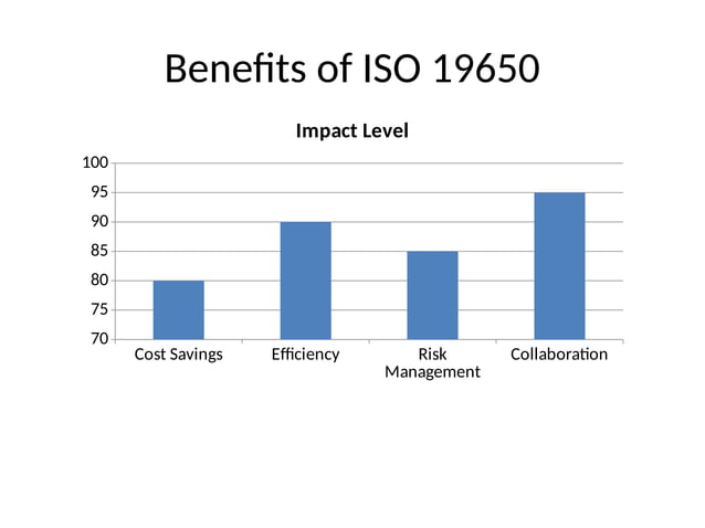 BS_EN_ISO_19650_Enhanced_Presentation.pptx