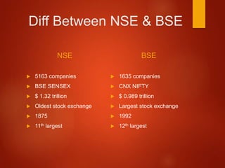 BSE & NSE | PPTX