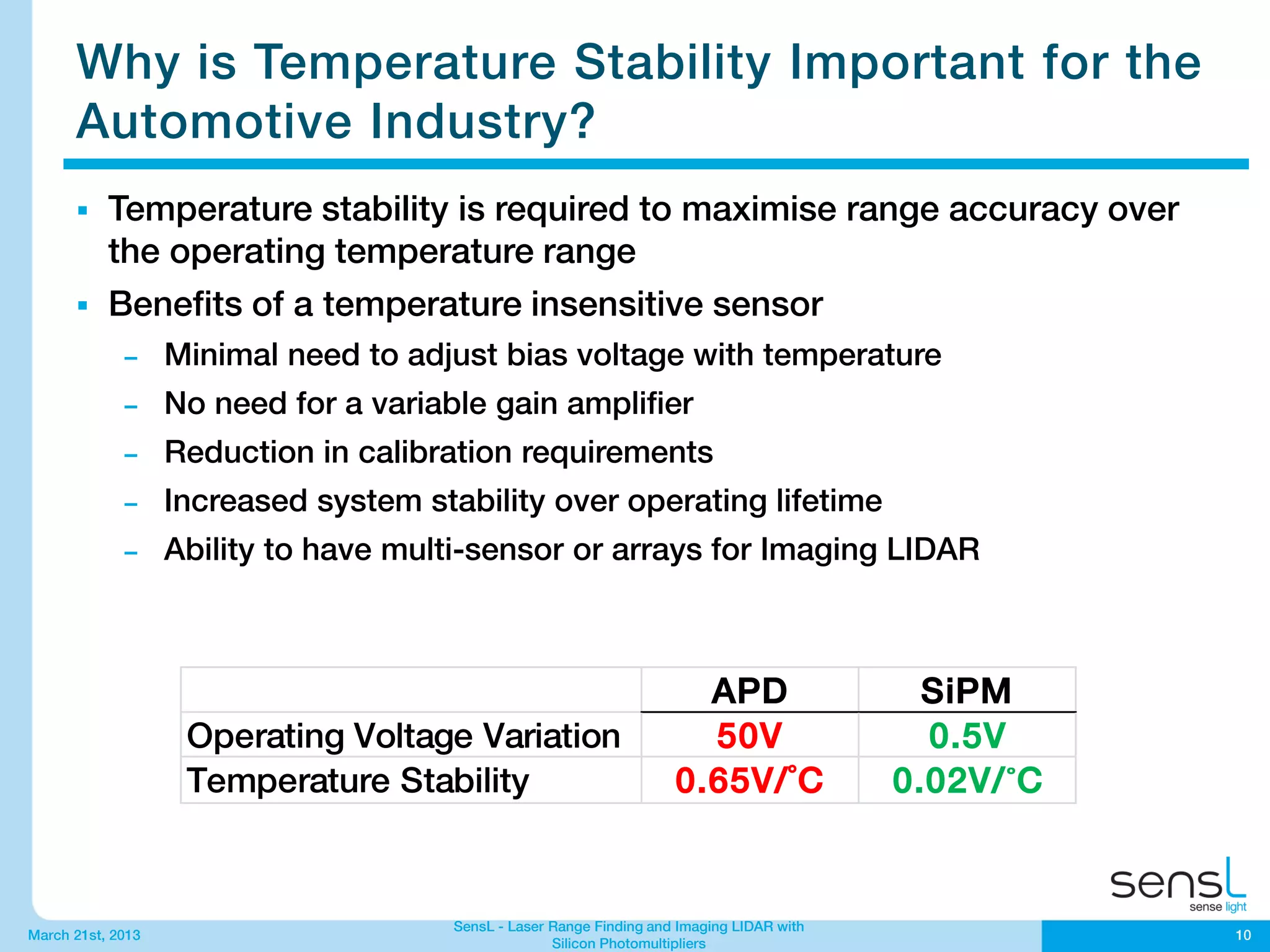 Automotive LIDAR with SensL SiPM Sensors | PPT