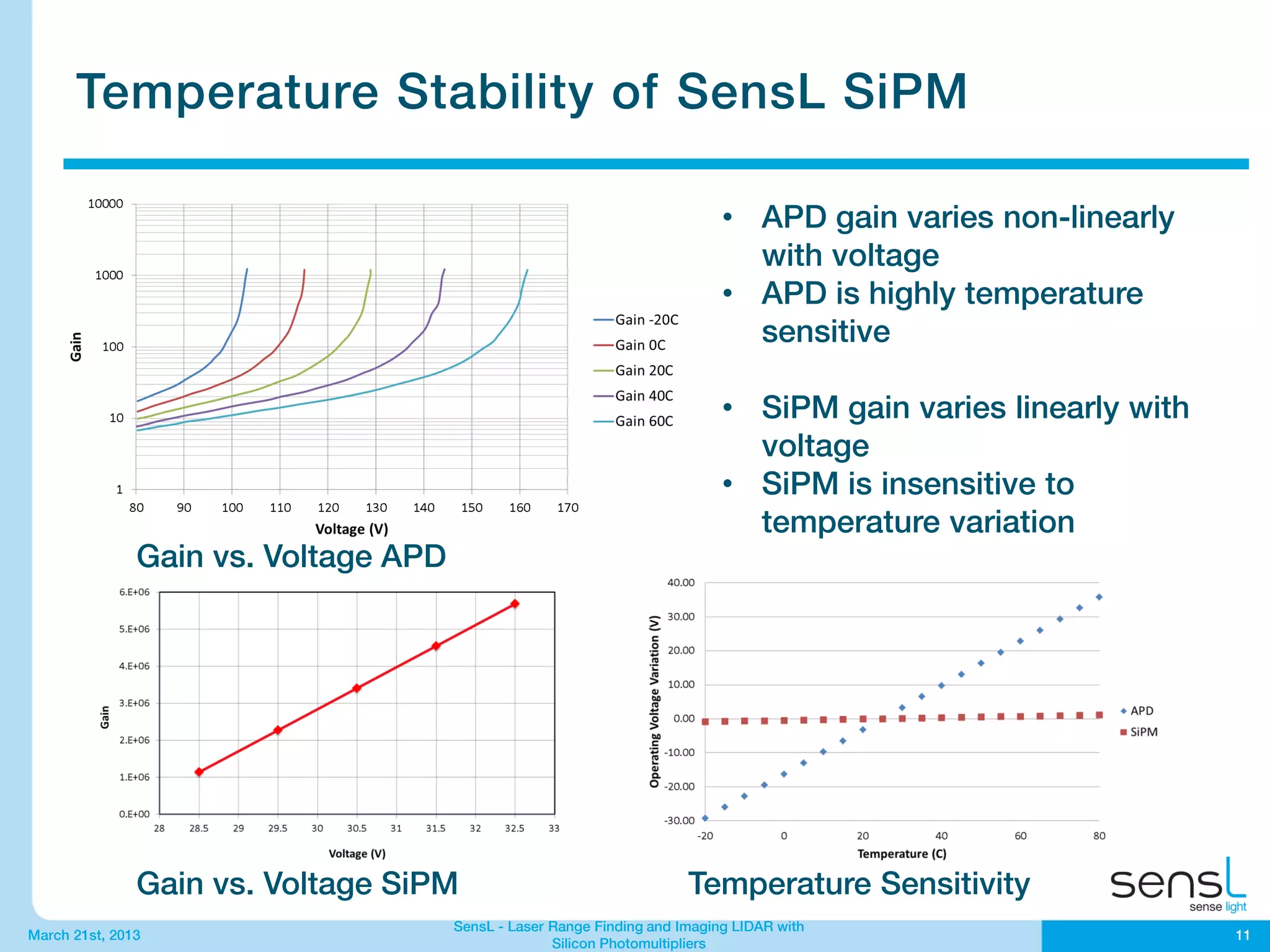Automotive LIDAR with SensL SiPM Sensors | PPT
