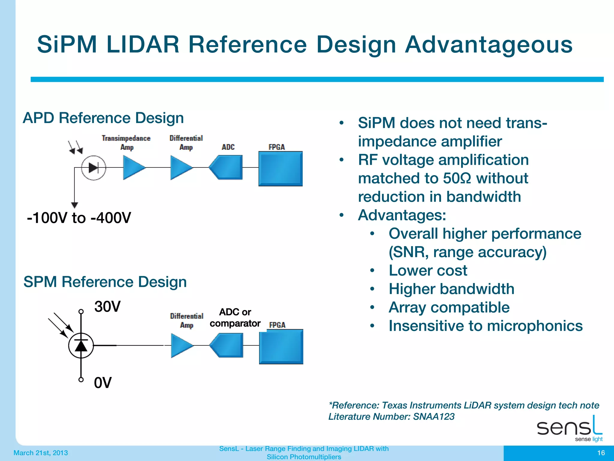 Automotive LIDAR with SensL SiPM Sensors | PPT