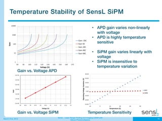 Automotive LIDAR with SensL SiPM Sensors | PPT