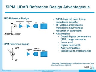 Automotive LIDAR with SensL SiPM Sensors | PPT