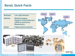 Automotive LIDAR with SensL SiPM Sensors | PPT