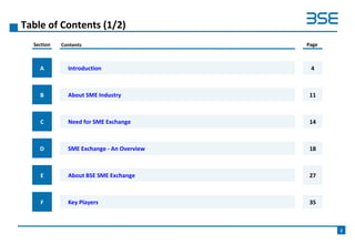 Bse sme exchange business ppt | PPT
