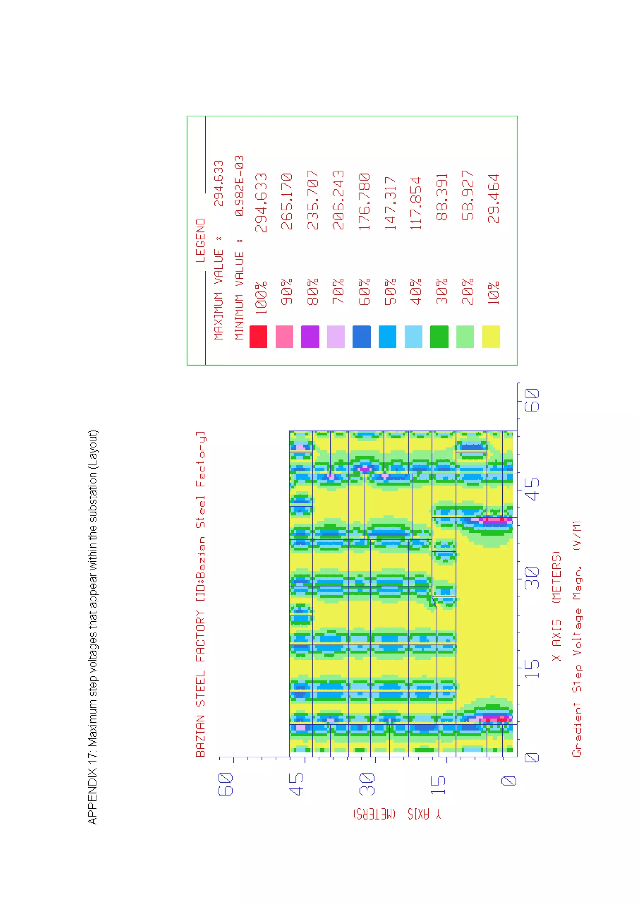 Bsf earthing system calculation-1 | PDF