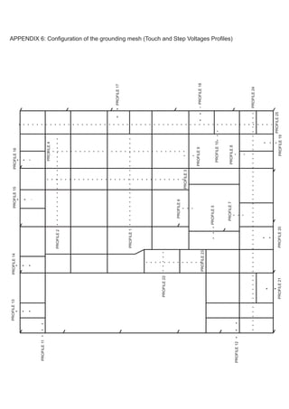 Bsf earthing system calculation-1 | PDF