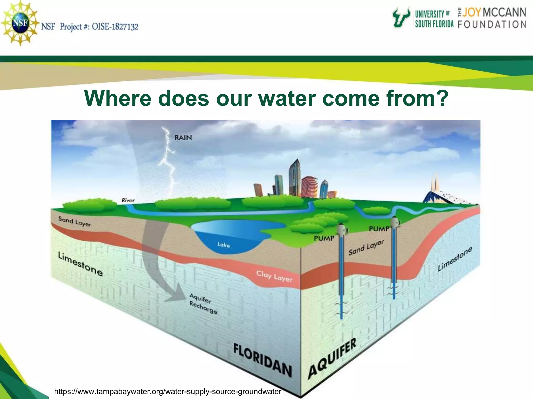 bsf-introduction.pptx