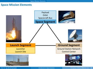 Bsf01 Fundamentals And Applications Of Space Systems V1.2 | PDF