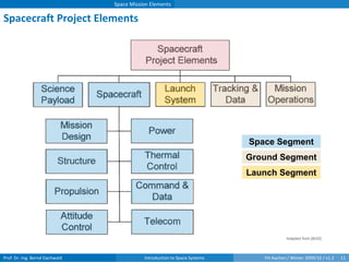 Bsf01 Fundamentals And Applications Of Space Systems V1.2 | PDF