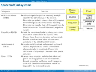 Bsf01 Fundamentals And Applications Of Space Systems V1.2 | PDF