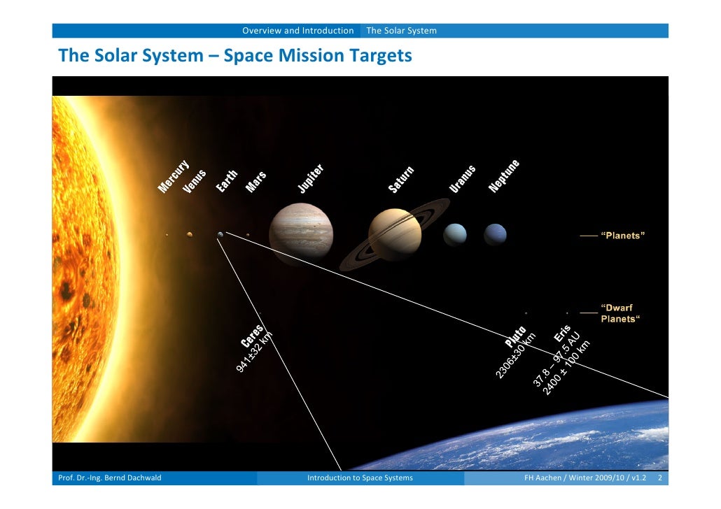 Bsf01 Fundamentals And Applications Of Space Systems V1 2
