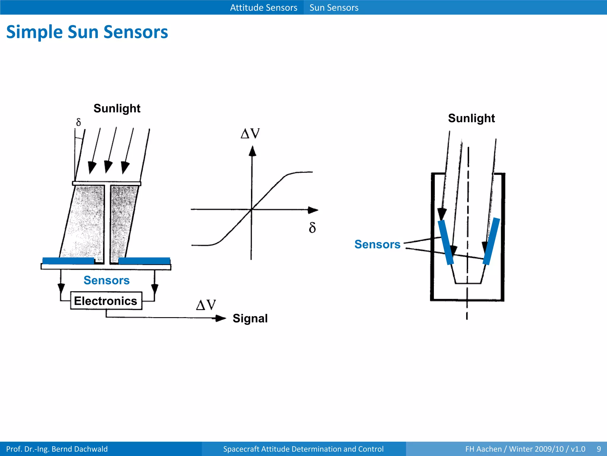Bsf08 Spacecraft Attitude Determination And Control V1 0 Pdf
