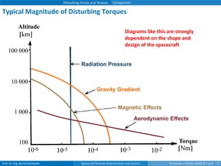 Bsf08 Spacecraft Attitude Determination And Control V1 0 | PDF