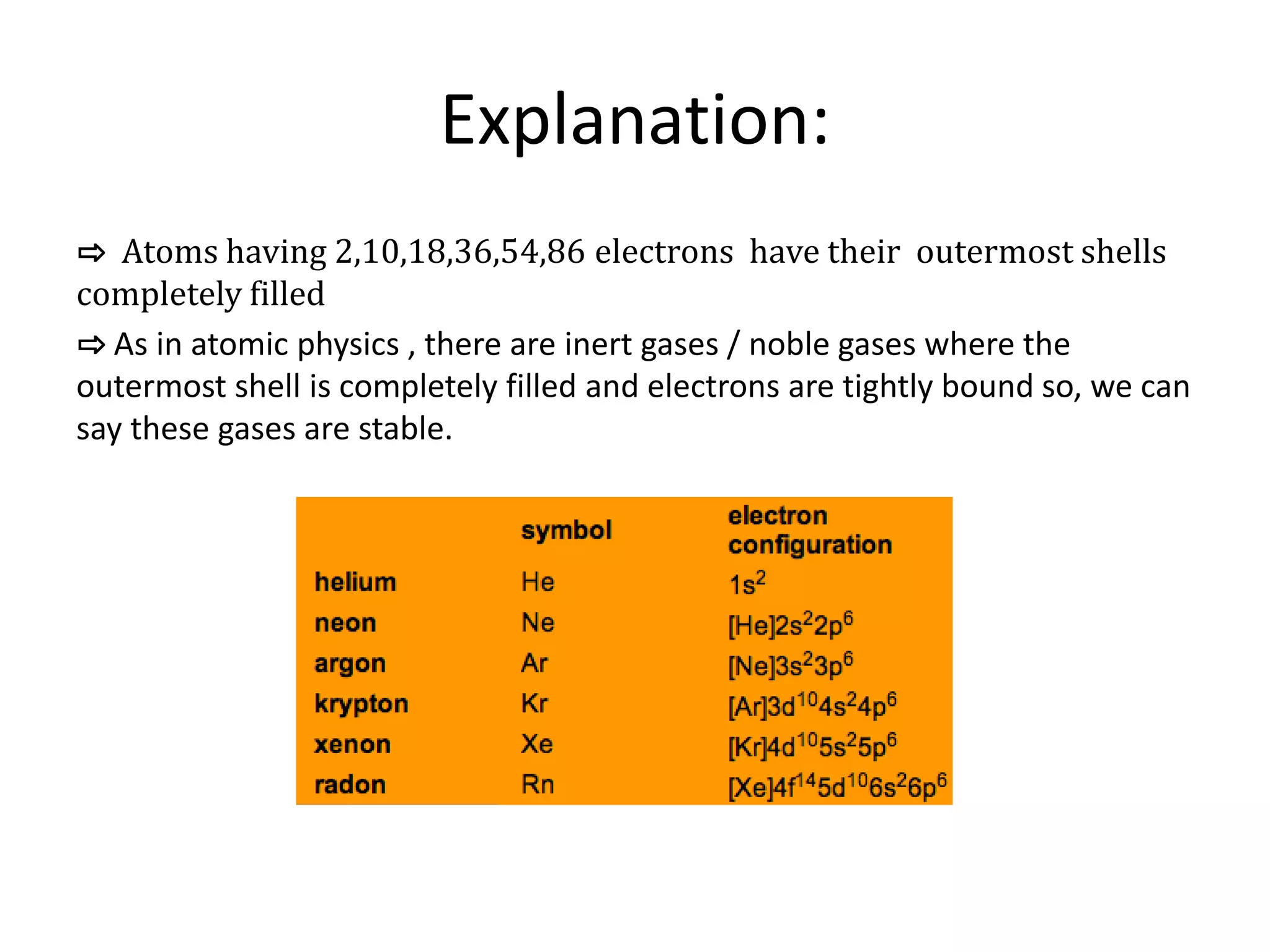 Nuclear Shell Model Pptx