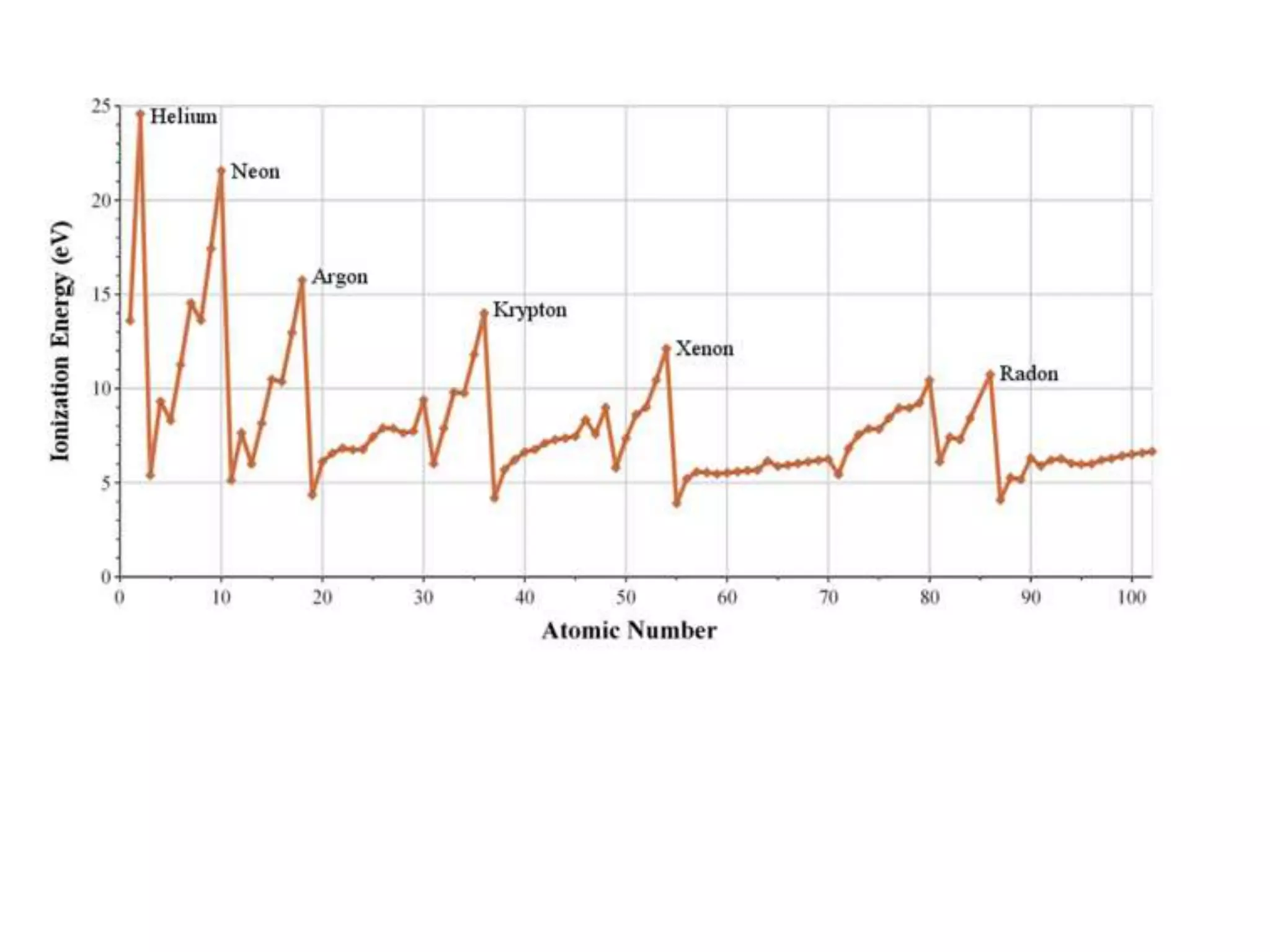 nuclear shell model.pptx
