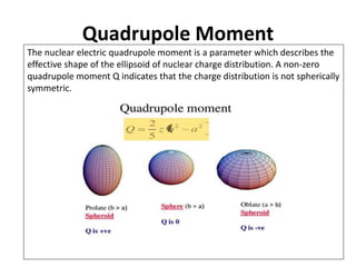 nuclear shell model.pptx