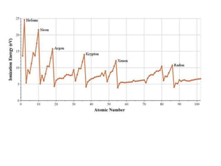nuclear shell model.pptx