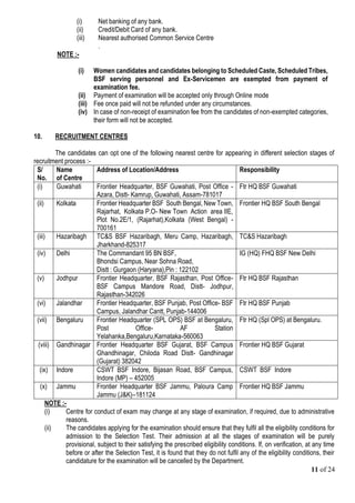 BSF Recruitment 2021 : Vacancies Open For Constables & ASI | PDF