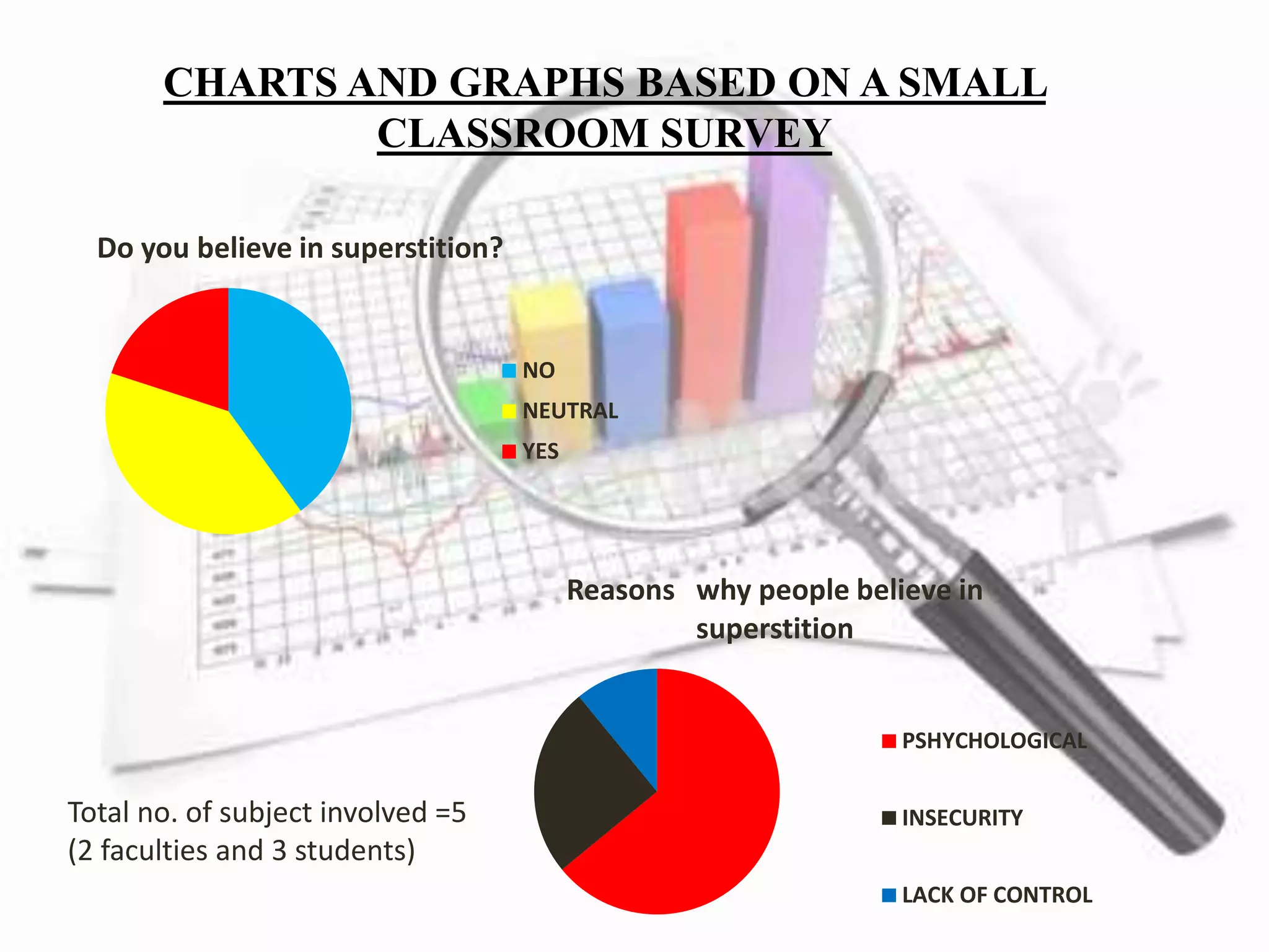 SUPERSTITIOUS BELIEFS | PPTX