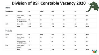 Bsf recruitment 2020 online apply | PPTX