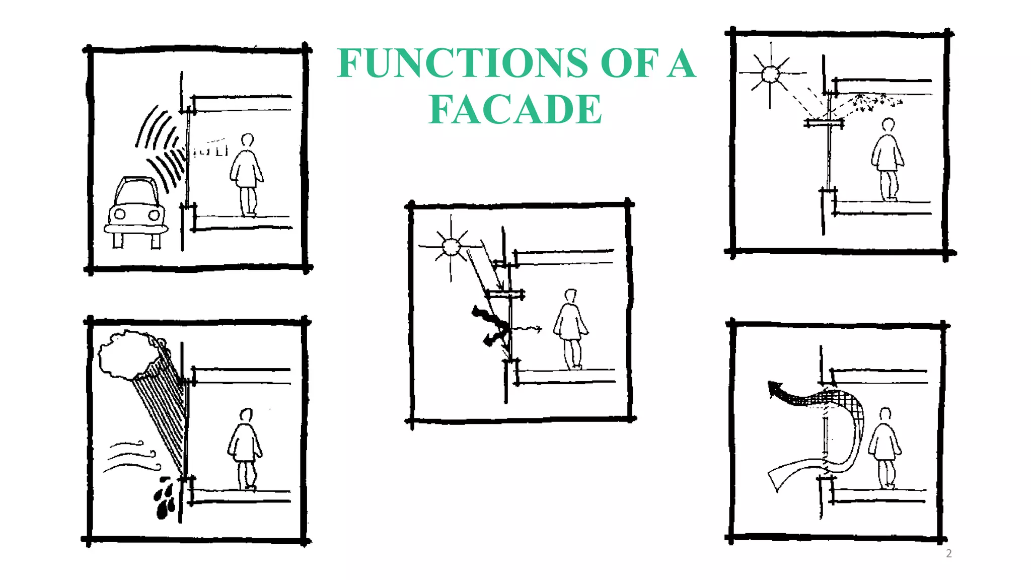 INTELLIGENT BUILDING FACADES | PDF