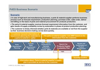 BSG pdes sales delivery schedule | PDF