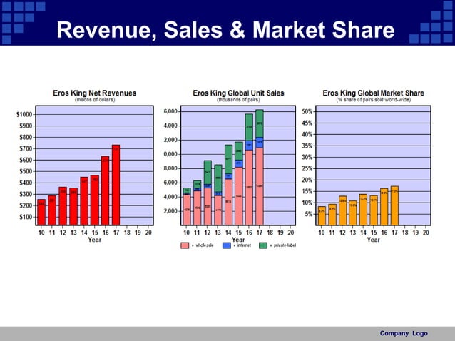 Bsg business strategy game - EROS | PPT | Business | Business and Finance