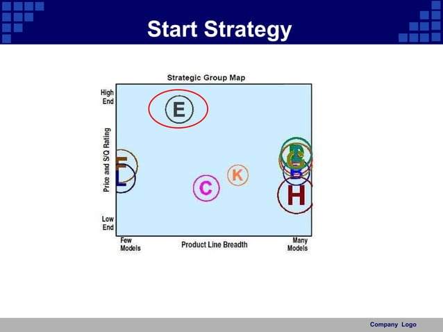 Bsg business strategy game - EROS | PPT | Business | Business and Finance