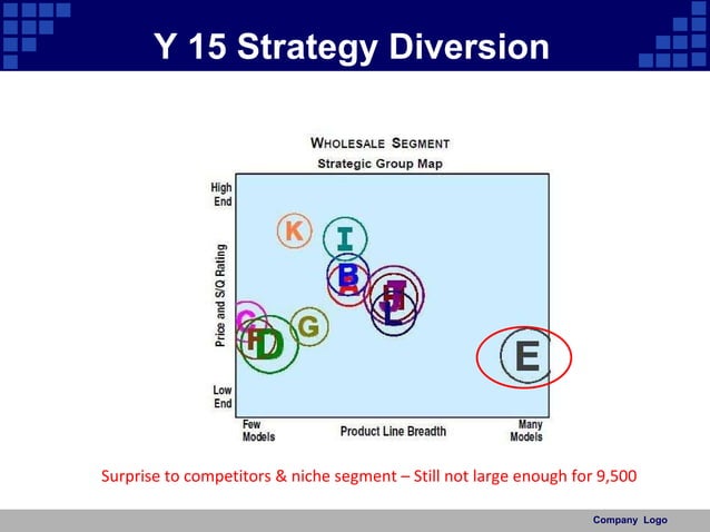 Bsg business strategy game - EROS | PPT | Business | Business and Finance
