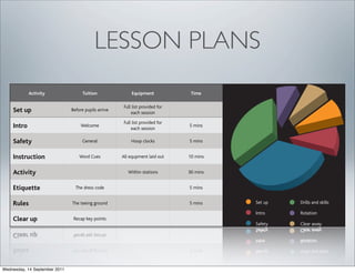 Bsg Golf Intro Presentation | PDF | Golf | Sports