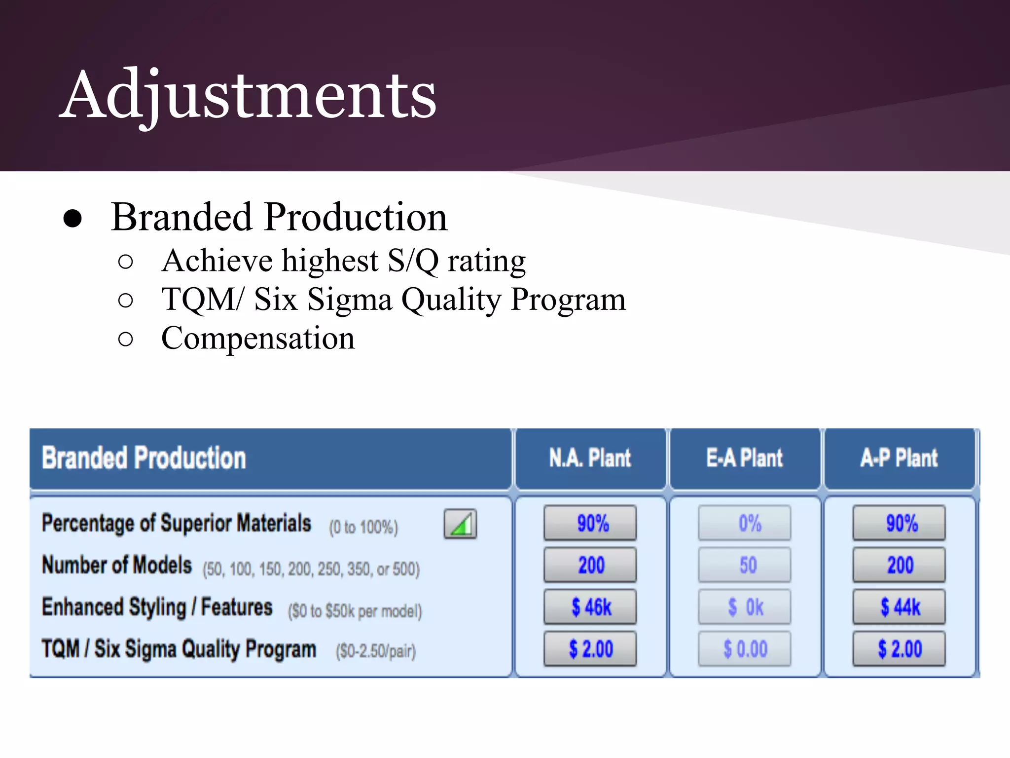 Business Strategy Game Presentation | PDF