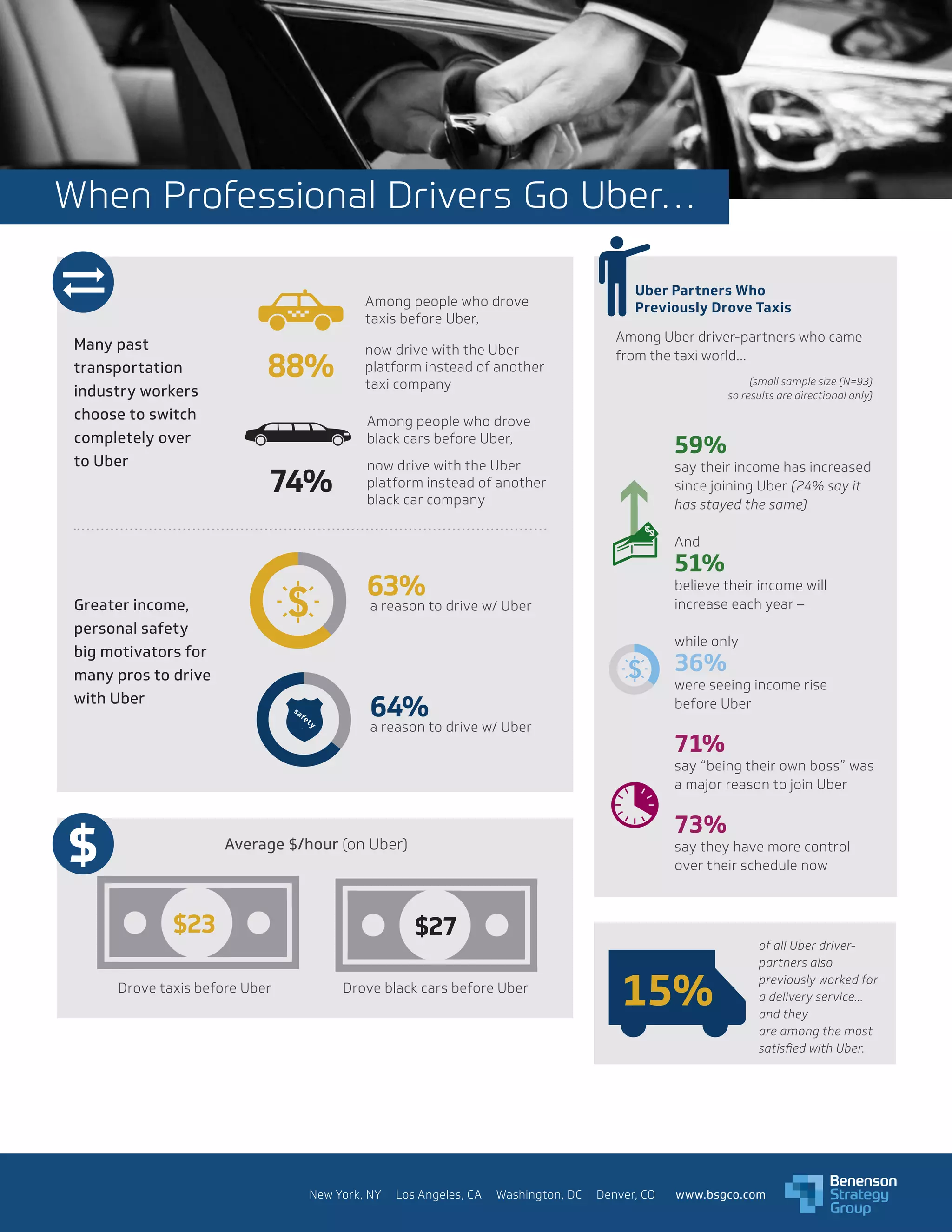 uber driver earning report | PDF