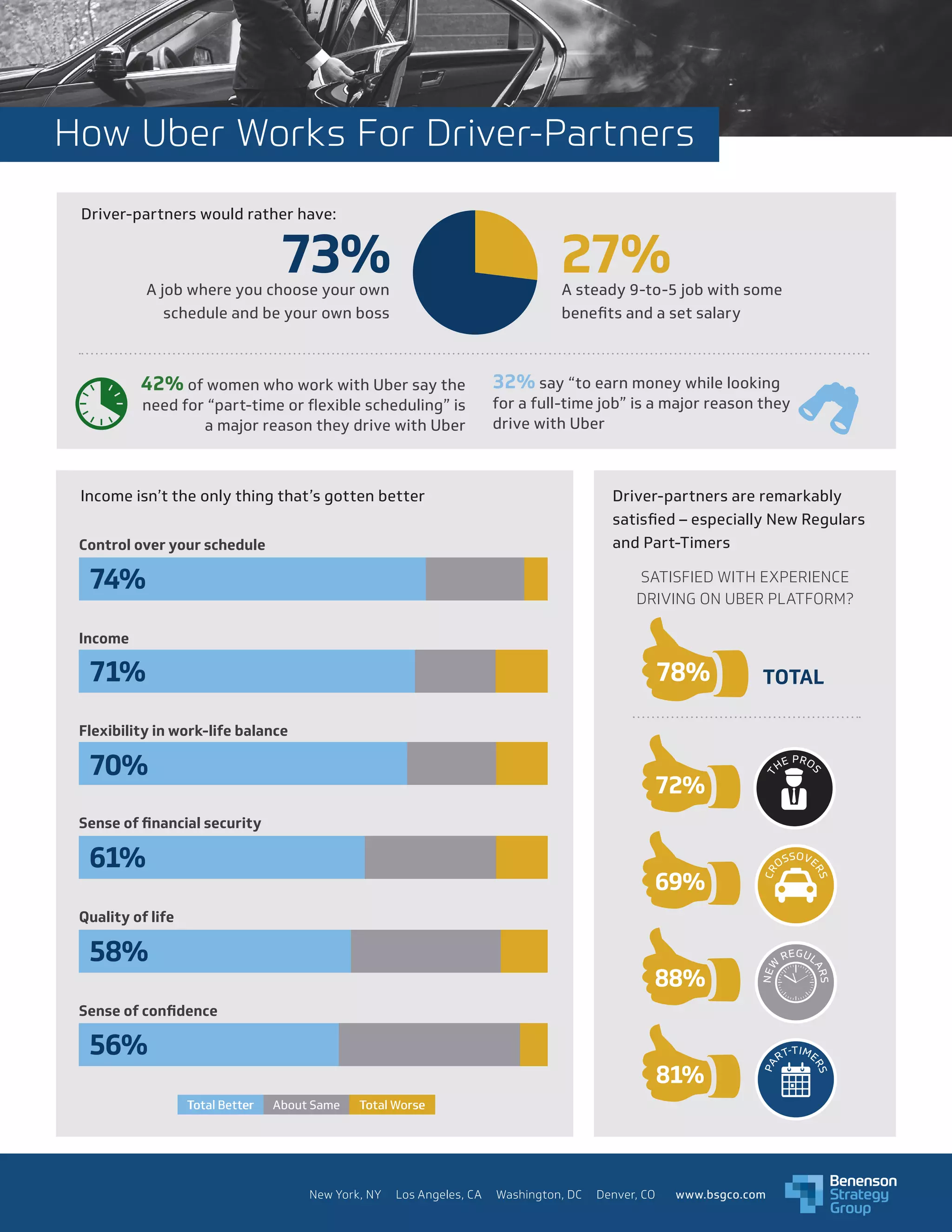 uber driver earning report | PDF