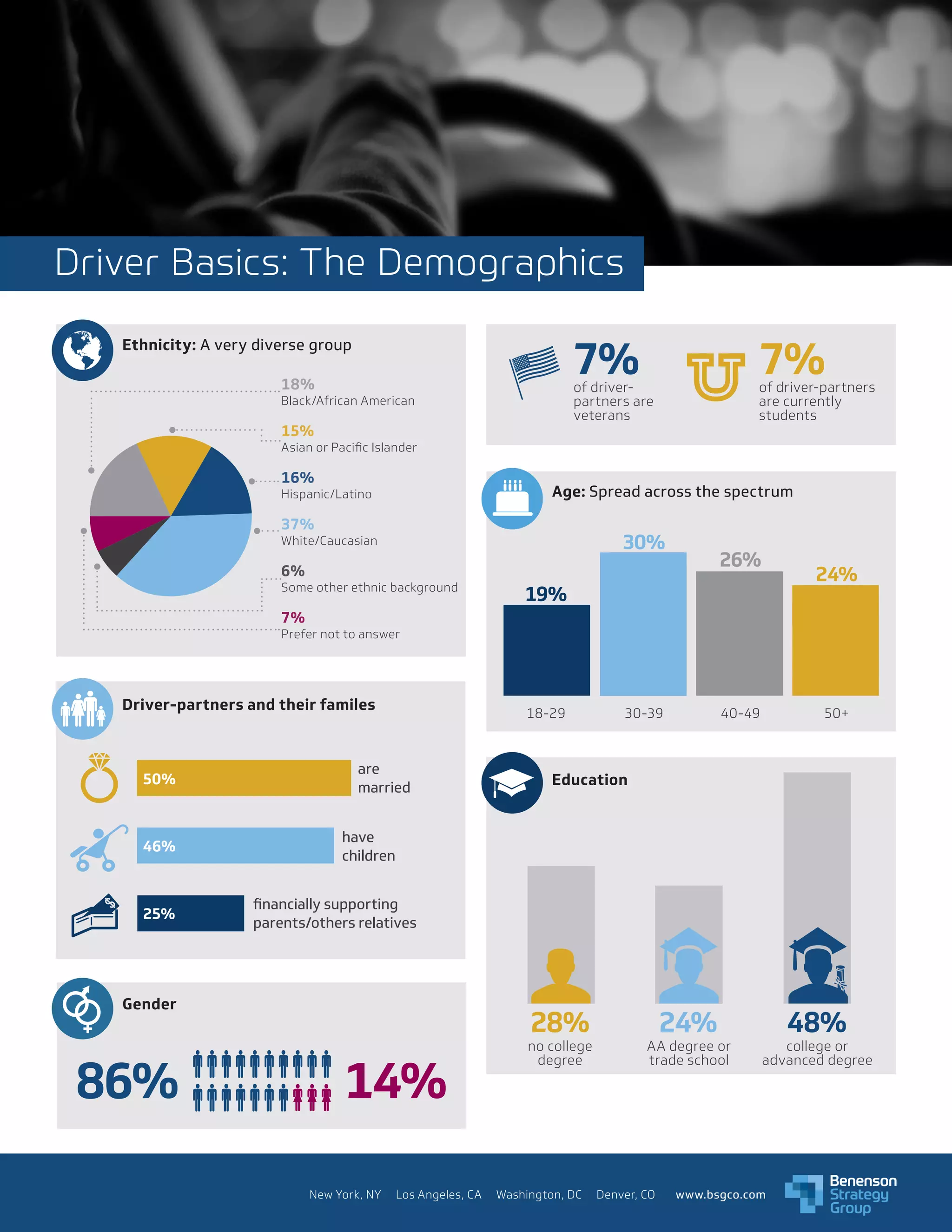 uber driver earning report | PDF