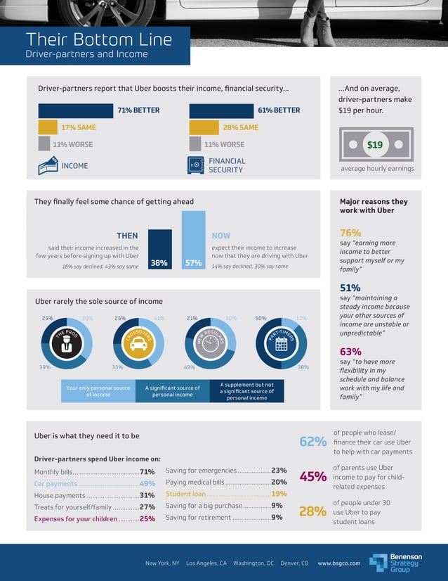 uber driver earning report | PDF